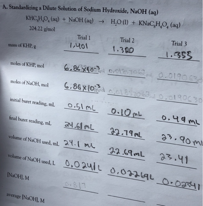 Solved A. Standardizing a Dilute Solution of Sodium | Chegg.com