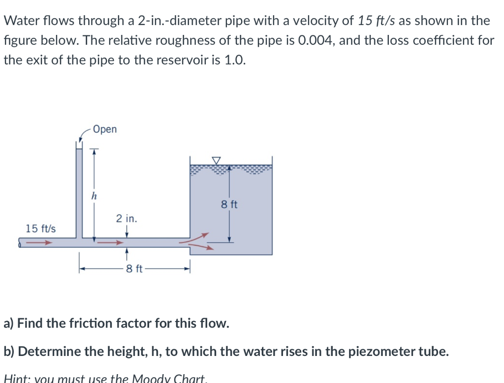 Solved Water flows through a 2-in.-diameter pipe with a | Chegg.com