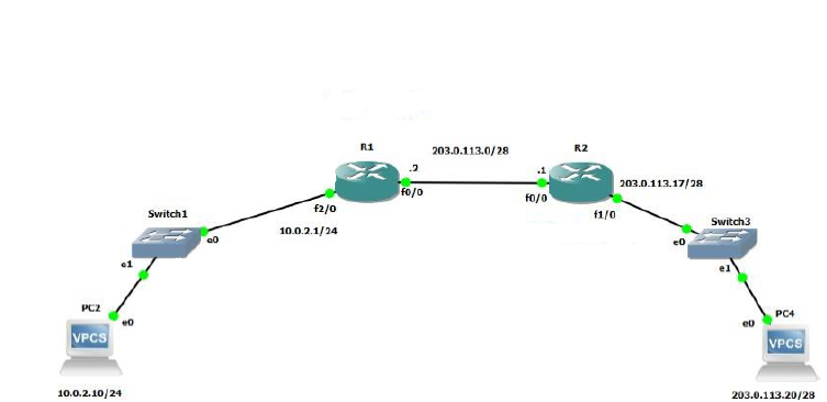 Solved PORT ADDRESS TRANSLATION PAT Configure PAT on R1 so | Chegg.com