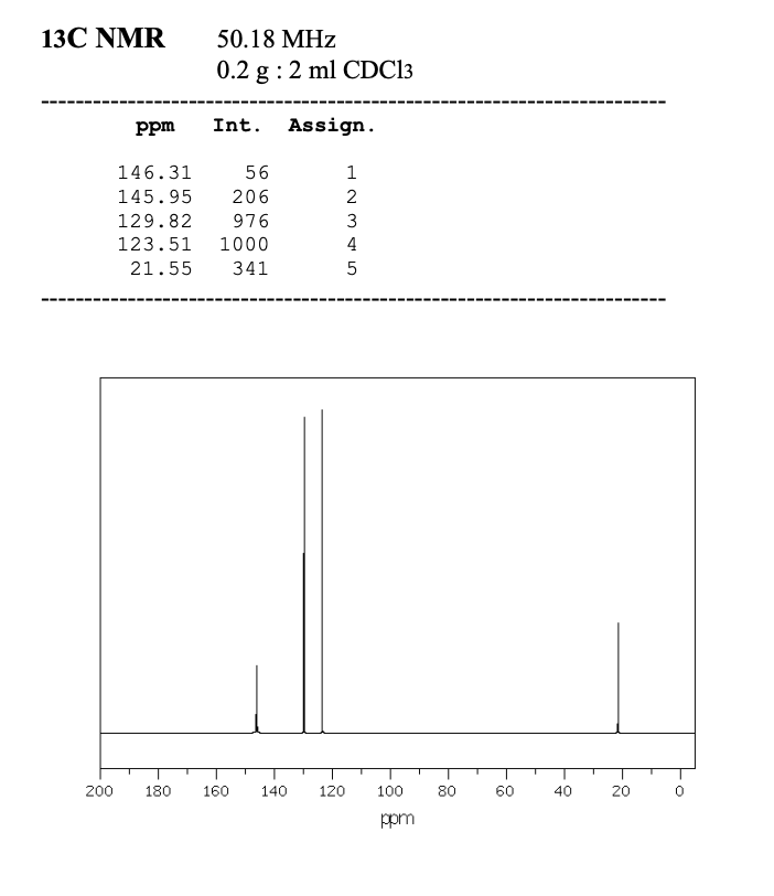 Solved I need help identifying this molecule using MS, IR, | Chegg.com