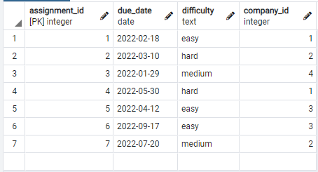 Project Description: Part 1: More on Joins, Union, | Chegg.com