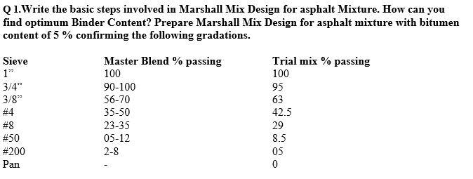 Solved Q1. Write the basic steps involved in Marshall Mix | Chegg.com