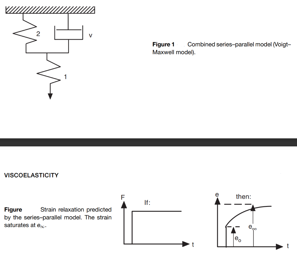 Solved In the viscoelastic materials, when combined series | Chegg.com