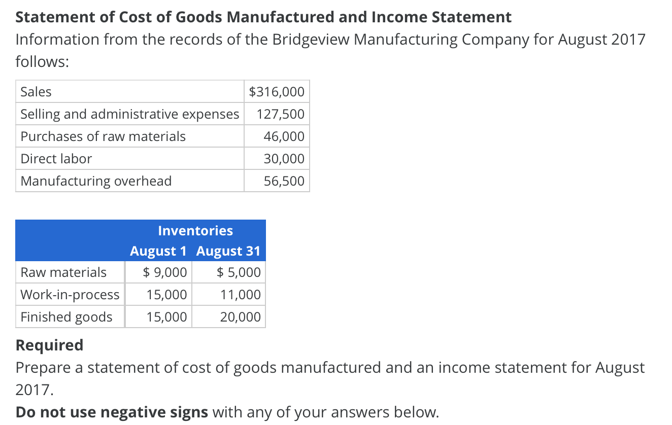 Solved Statement of Cost of Goods Manufactured and Income | Chegg.com