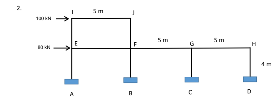 Solved Show complete solution. Analyze the given frames | Chegg.com