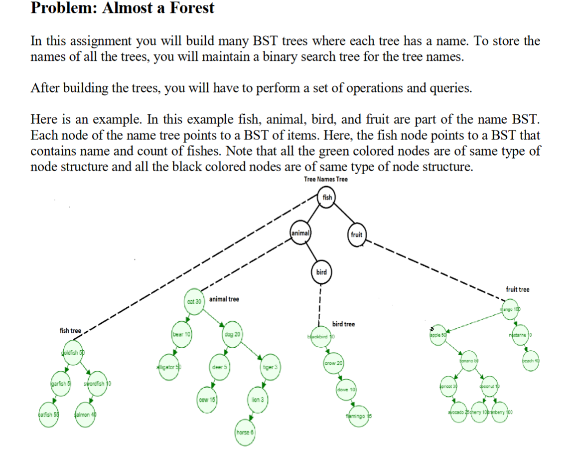 Solved Problem: Almost a Forest In this assignment you will | Chegg.com