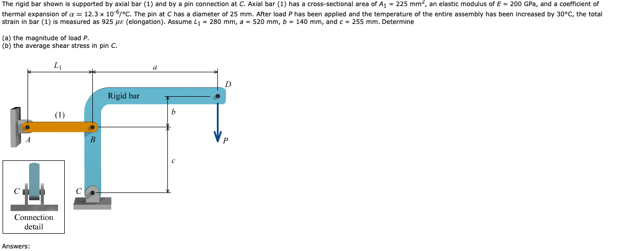 Solved The rigid bar shown is supported by axial bar (1) and | Chegg.com