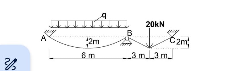 Solved For the given cable system, determine the distributed | Chegg.com