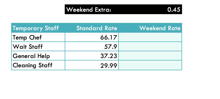 Solved Weekend Extra: 0.45 Weekend Rate Standard Rate 66.17 | Chegg.com