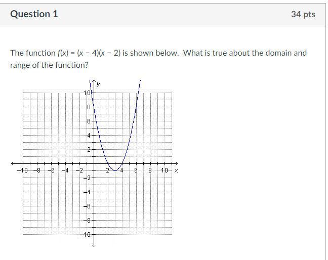 Solved The function f(x)=(x−4)(x−2) is shown below. What is | Chegg.com