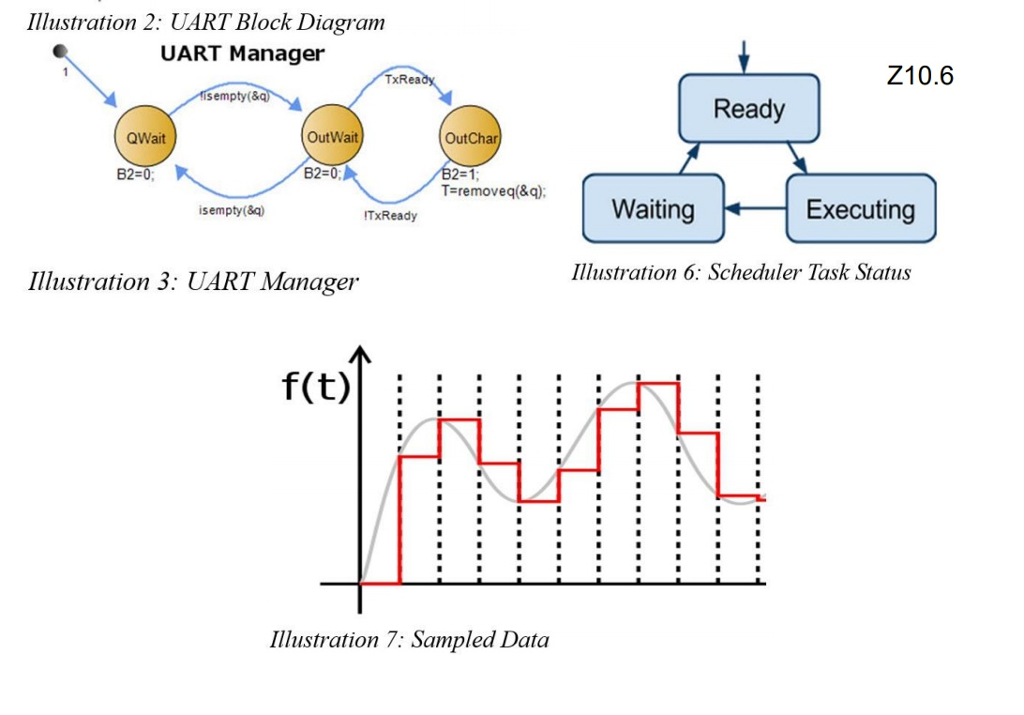 State Machine in the example has the WCET (worst-case | Chegg.com