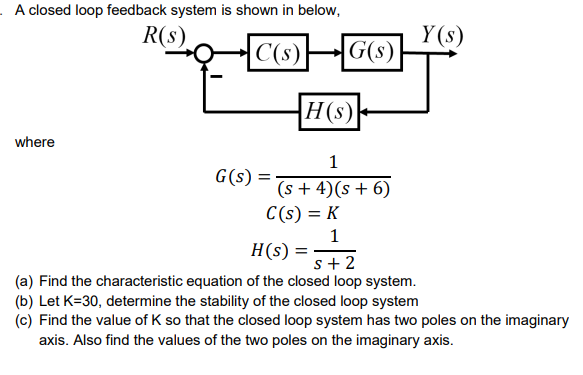 Solved · A closed loop feedback system is shown in below, | Chegg.com