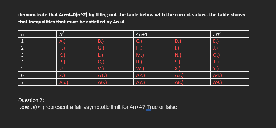 Solved demonstrate that 4n+4=0(n∧2) by filling out the table | Chegg.com