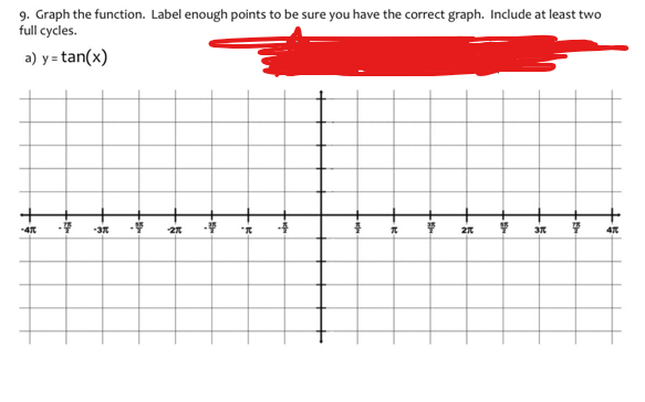 Solved 9. Graph the function. Label enough points to be sure | Chegg.com