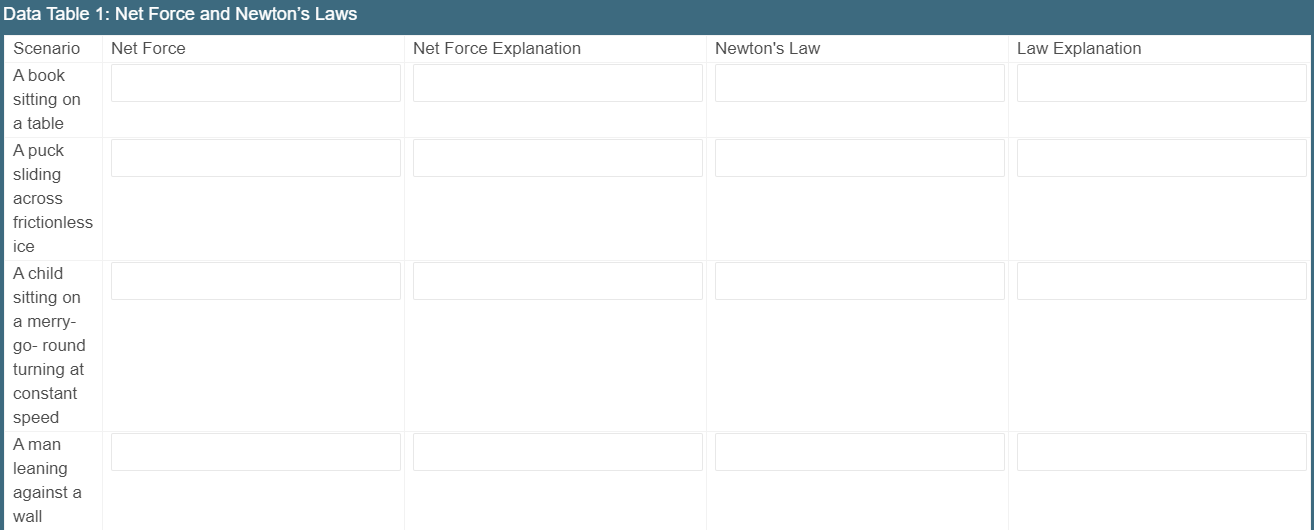 Solved First column is the net force zero or nonzero. Then | Chegg.com