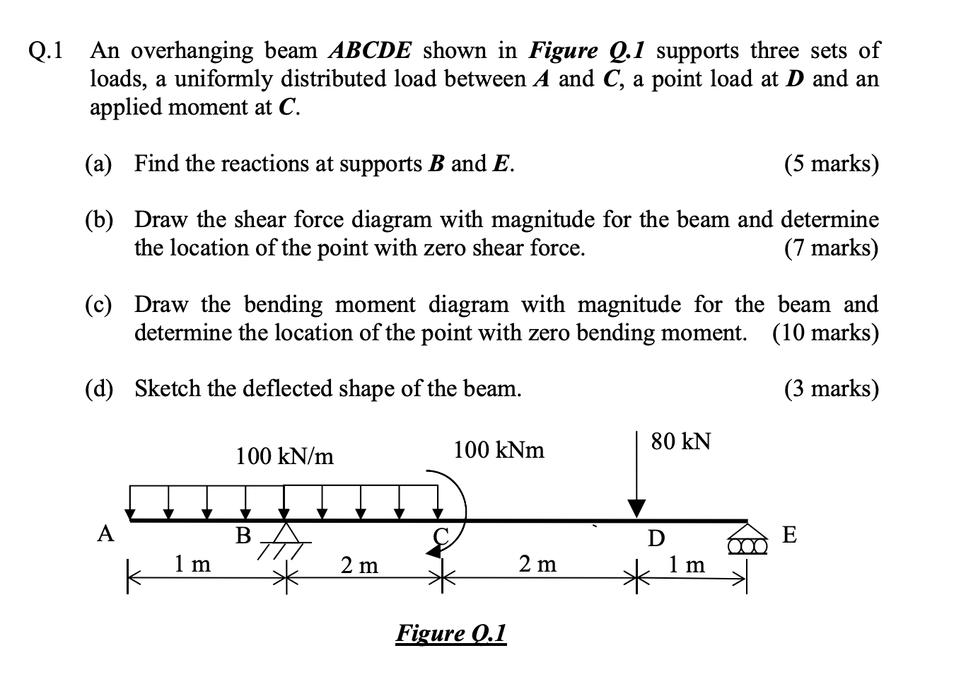 Solved 2.1 An overhanging beam ABCDE shown in Figure Q.1 | Chegg.com