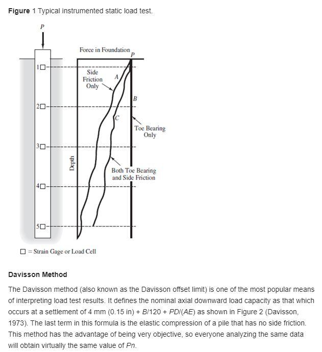 A full-scale load test has been conducted on a 24 in | Chegg.com