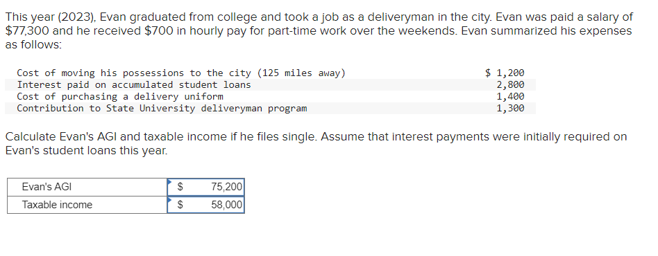Solved This year (2023), Evan graduated from college and | Chegg.com