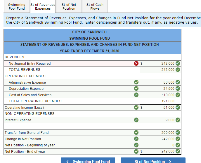 Solved The City of Sandwich purchased a swimming pool from a | Chegg.com
