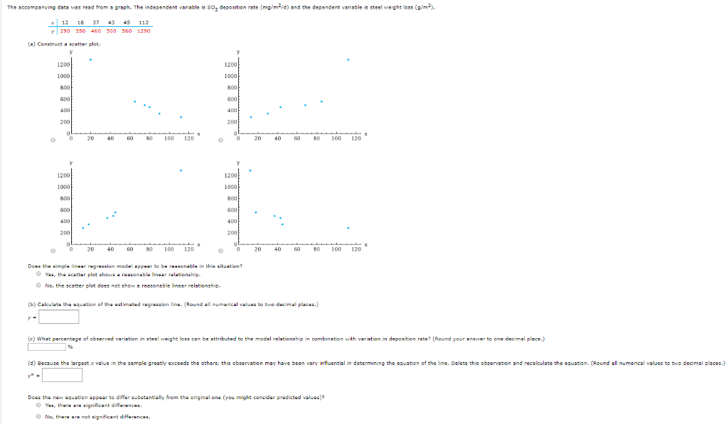 Solved The accompanying data was read from a graph. The | Chegg.com