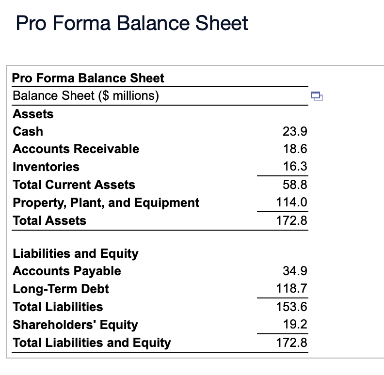 Solved Global developed the pro forma financial statements | Chegg.com