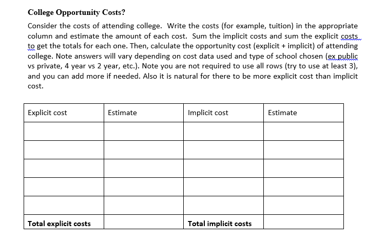 Solved College Opportunity Costs? Consider the costs of | Chegg.com