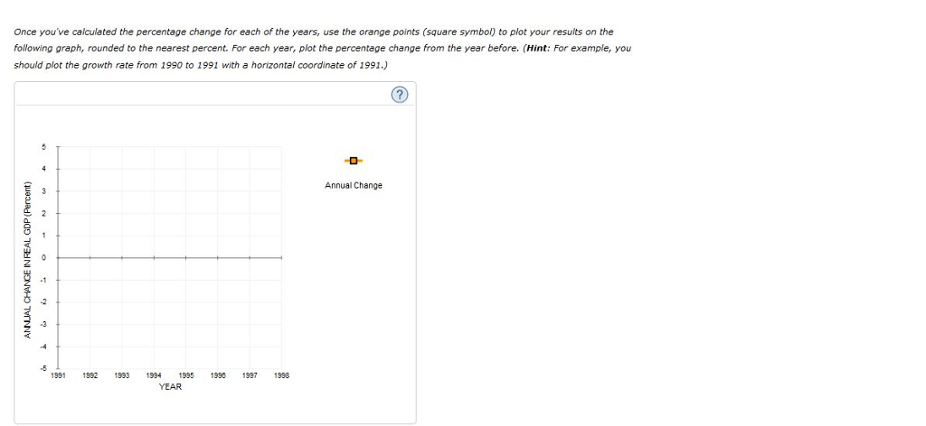 Solved 7. Economic fluctuations and growth The following | Chegg.com