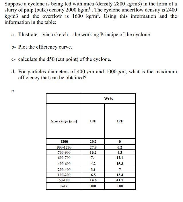Suppose a cyclone is being fed with mica (density | Chegg.com