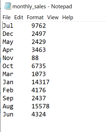 Solved ***USING PYTHON**** Your job is to read the | Chegg.com