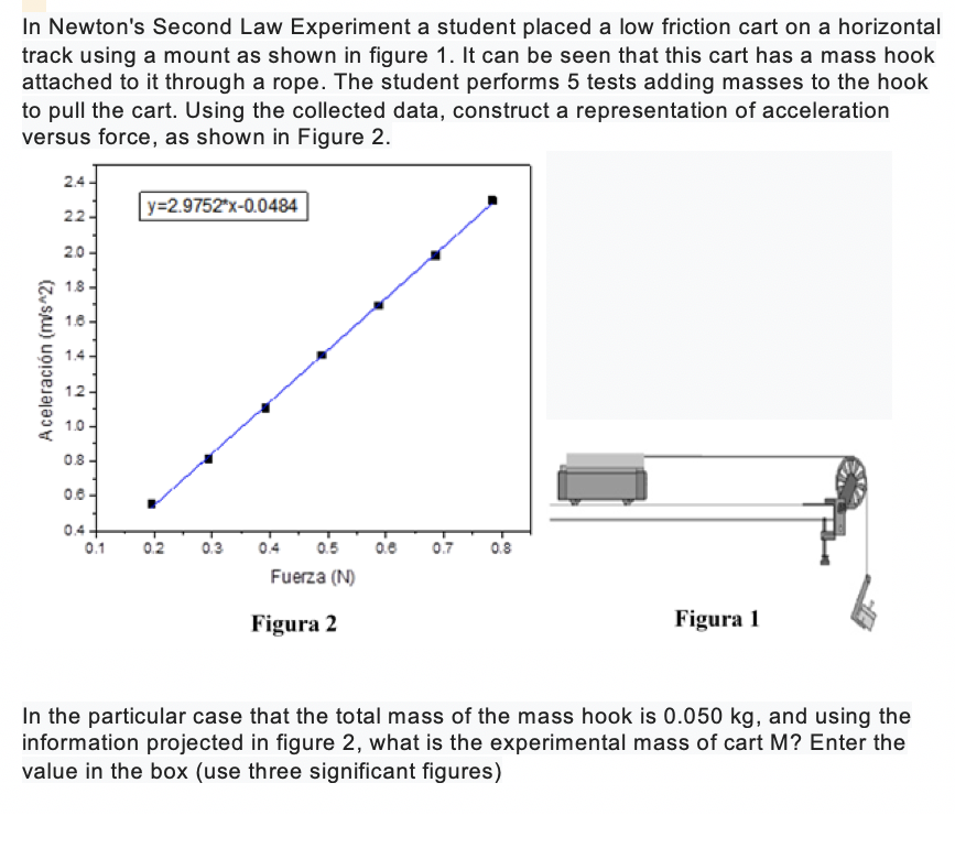 Solved In Newton's Second Law Experiment a student placed a | Chegg.com