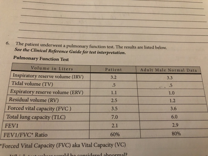 6. Th e patient underwent a pulmonary function test. | Chegg.com