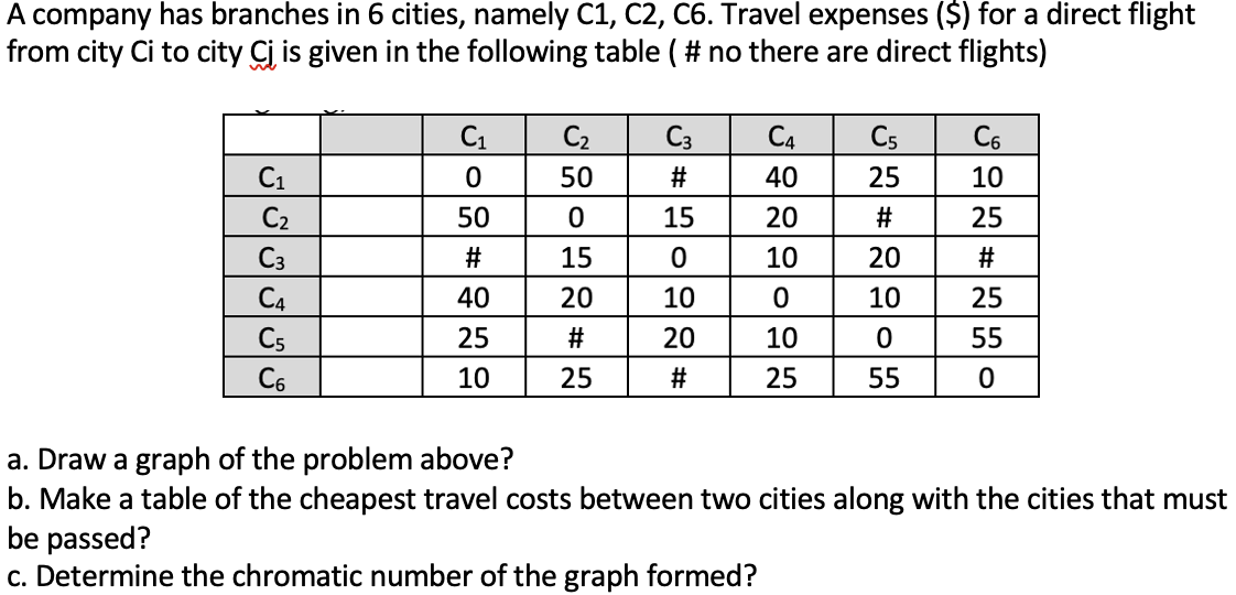 Solved A company has branches in 6 cities, namely C1, C2, | Chegg.com