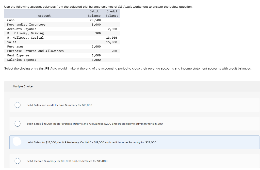 Solved Multiple Choice debit Sales and credit Income Summary | Chegg.com