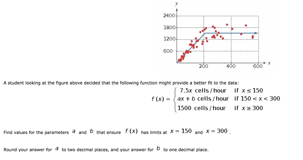 Solved 2400 1800 1200 600 200 400 600 A student looking at | Chegg.com