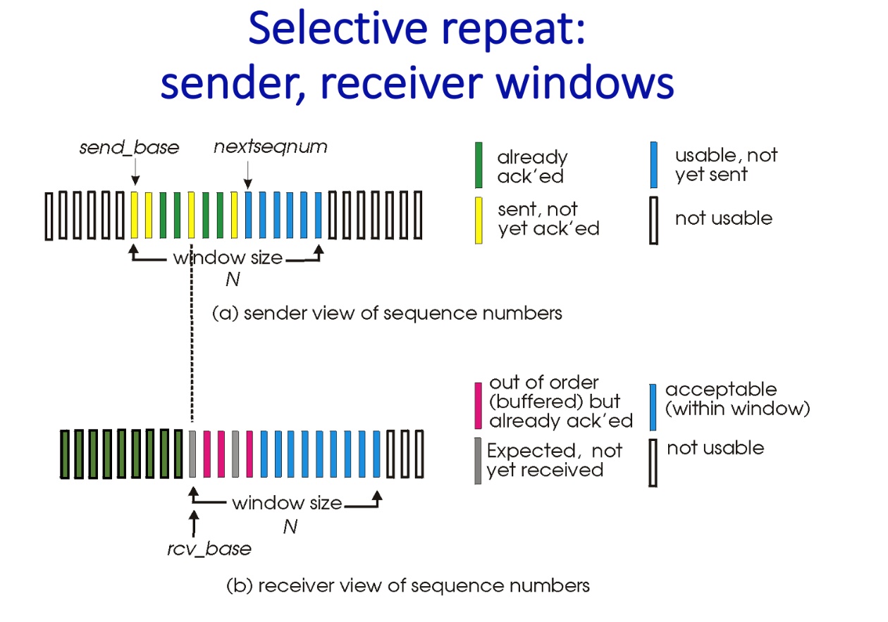 Solved Problem 33.4-13 Receiver operation in Selective | Chegg.com