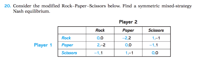 Solved 20. Consider the modified Rock-Paper-Scissors below. | Chegg.com
