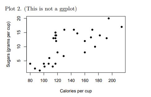Solved The following plots are generated with the Cereal | Chegg.com