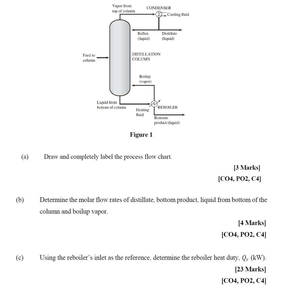 Solved Question 1 Not yet answered Marked out of 1.00 | Chegg.com
