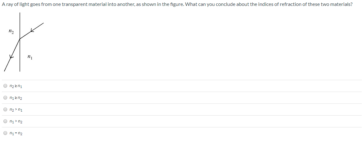 Solved A ray of light goes from one transparent material | Chegg.com