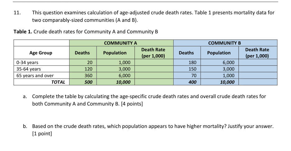 11. This question examines calculation of | Chegg.com