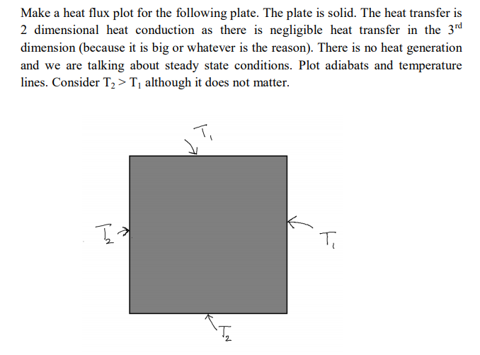 Make a heat flux plot for the following plate. The | Chegg.com