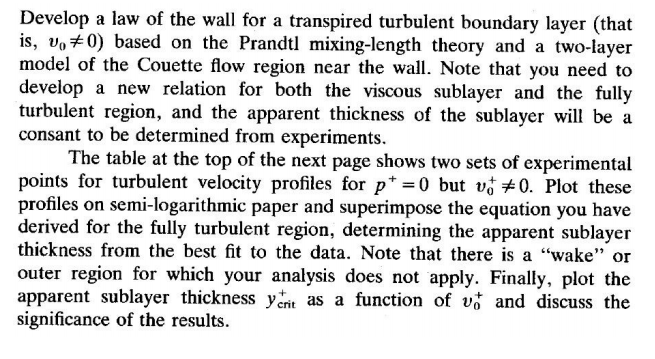 Solved Develop a law of the wall for a transpired turbulent | Chegg.com
