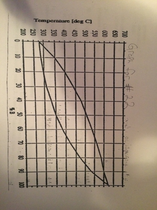 Solved For the partial solubility phase diagram below, | Chegg.com