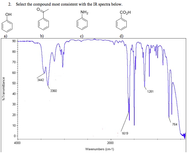 Solved 2. Select the compound most consistent with the IR | Chegg.com
