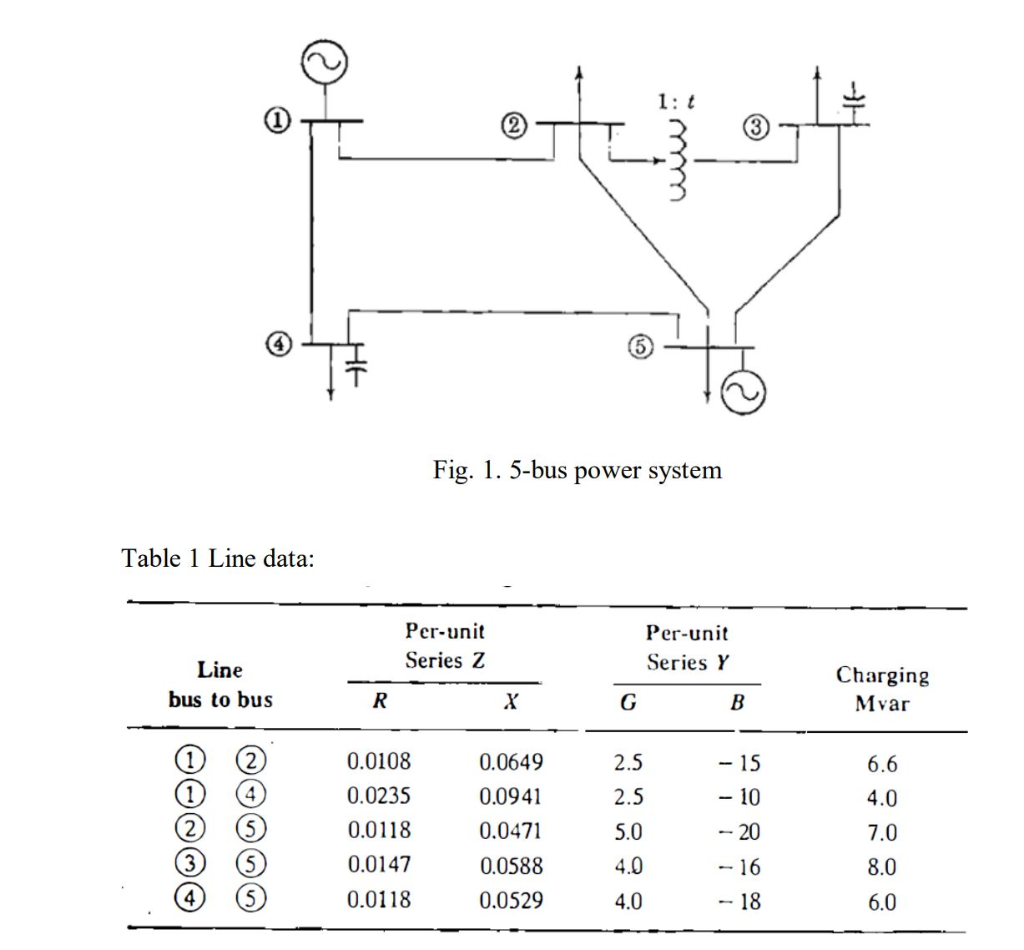 Now consider the following 5-bus power system in Fig. | Chegg.com