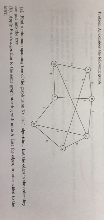 Solved Problem A: Consider the following graph 10 (a). Find | Chegg.com
