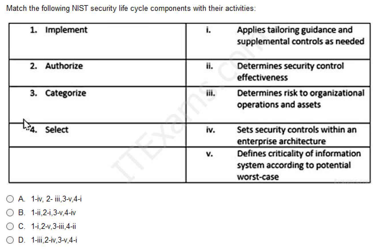 Solved Match the following NIST security life cycle | Chegg.com