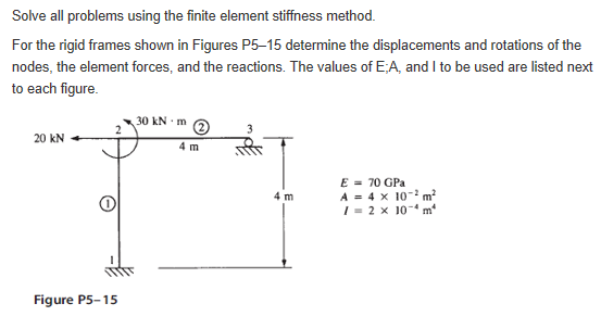 Solve all problems using the finite element | Chegg.com