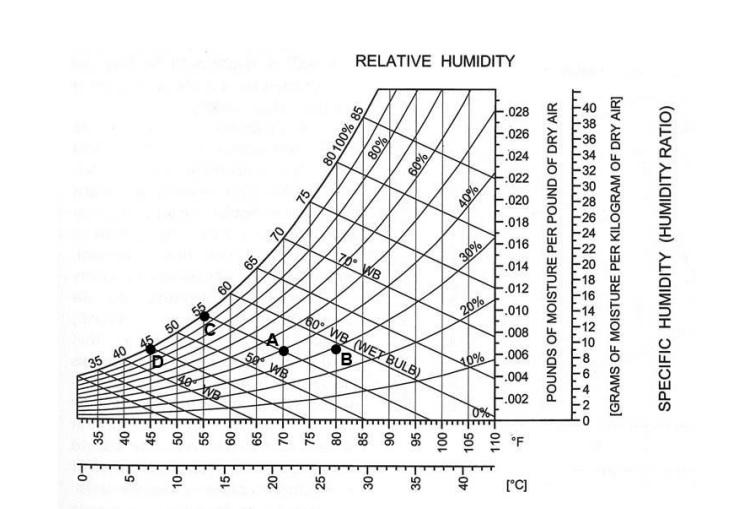 Solved For the following questions, refer to the | Chegg.com
