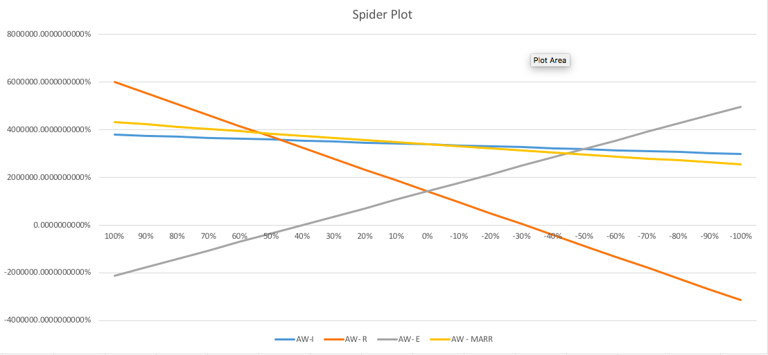 Solved Analyse the spider plot above. ( what variable is | Chegg.com
